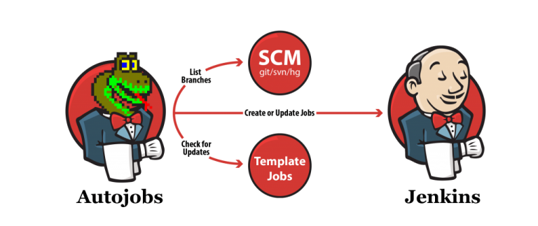JENKINS FOR DUMMIES | Administration of servers and technical support ...