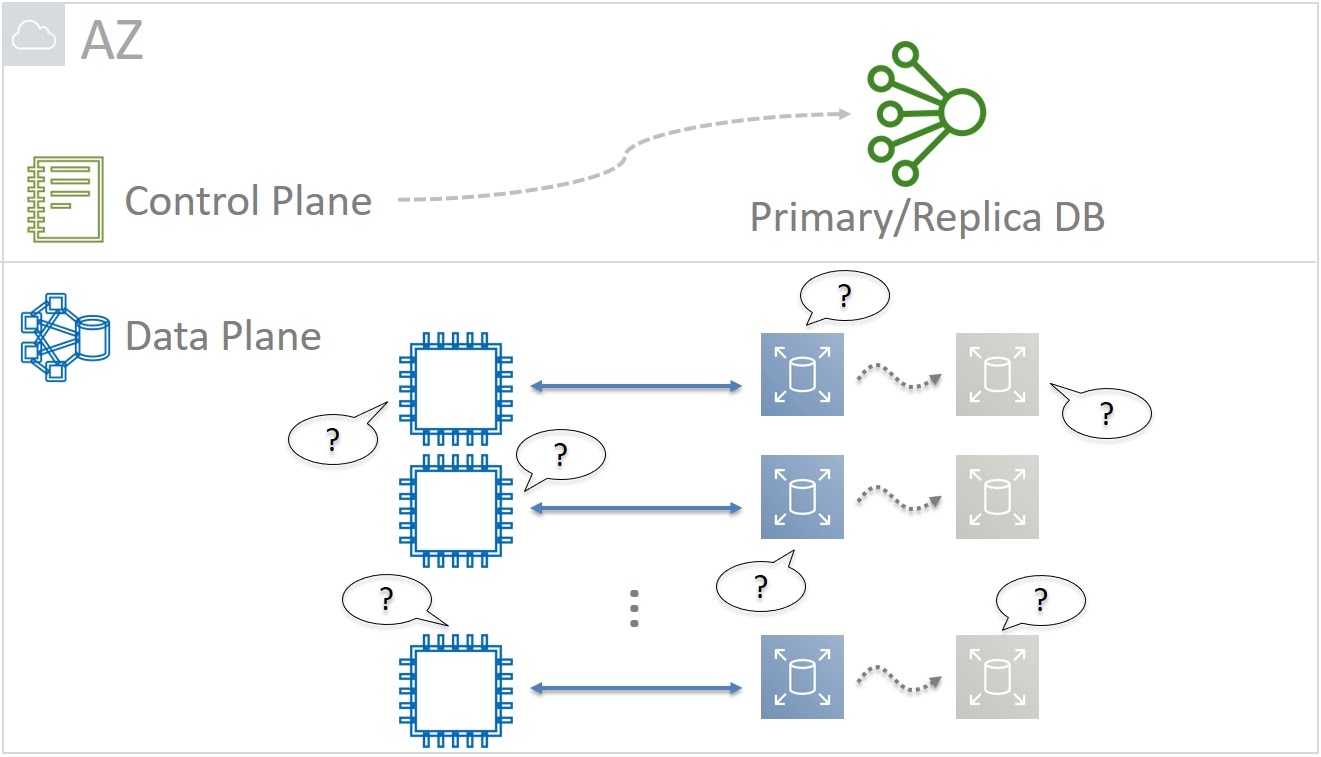 A million distributed databases in the cloud | Administration of ...