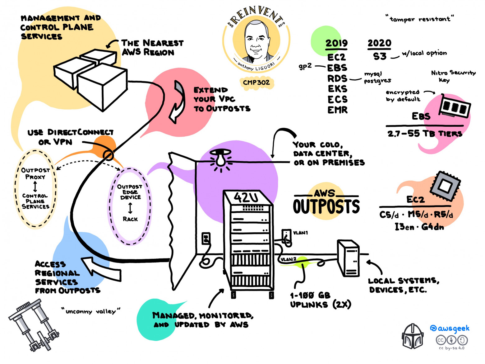 A Brief History of Cloud Technology | Administration of servers and ...