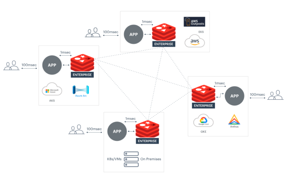 Serverless databases: the way to the future? | Administration of ...