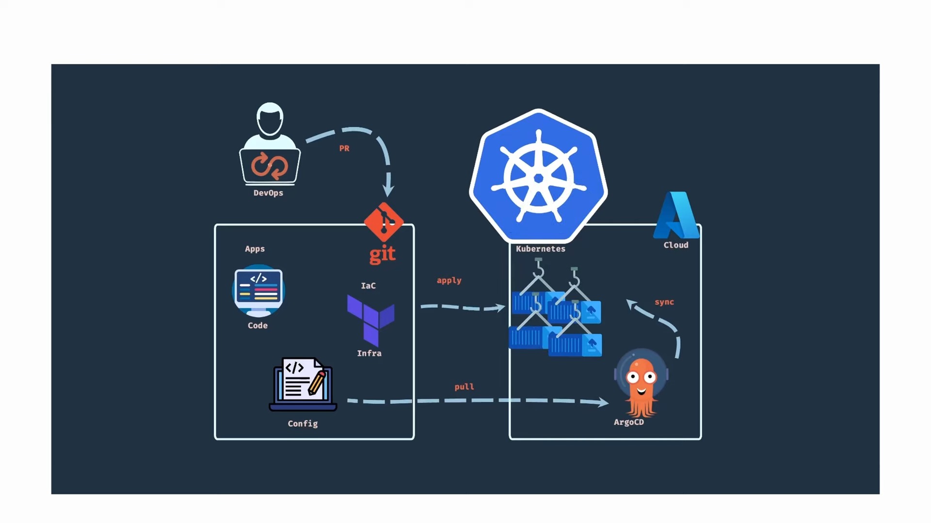 Kubernetes Security: How to Secure and Monitor Your Cluster ...