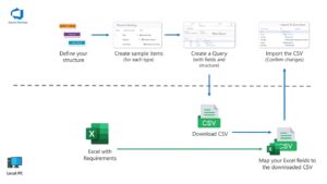 How to Import Requirements from Excel into Azure DevOps Boards ...