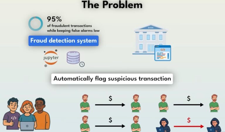 Understanding MLOps: A Complete Beginner-Friendly Guide ...