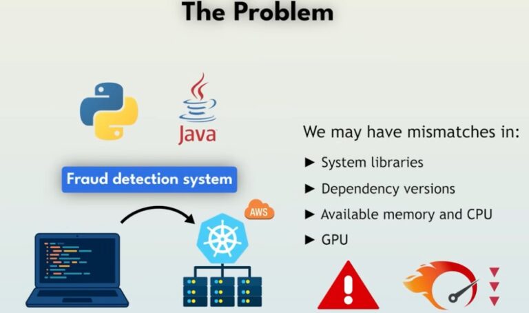 Understanding MLOps: A Complete Beginner-Friendly Guide ...